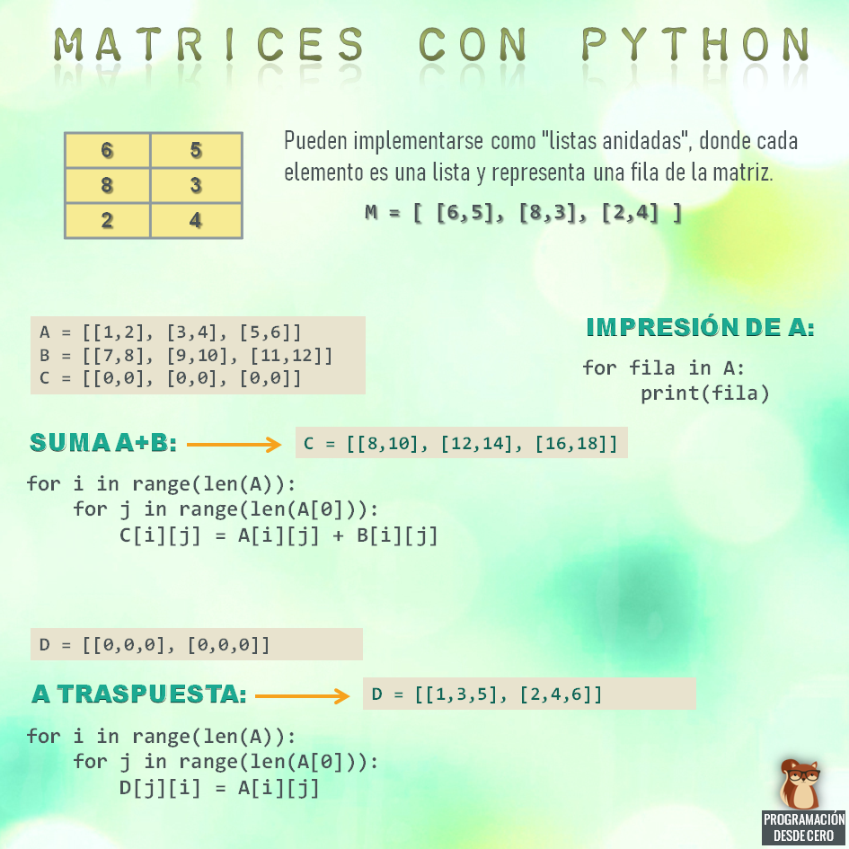 Matrices Con Python Programaci n Desde Cero