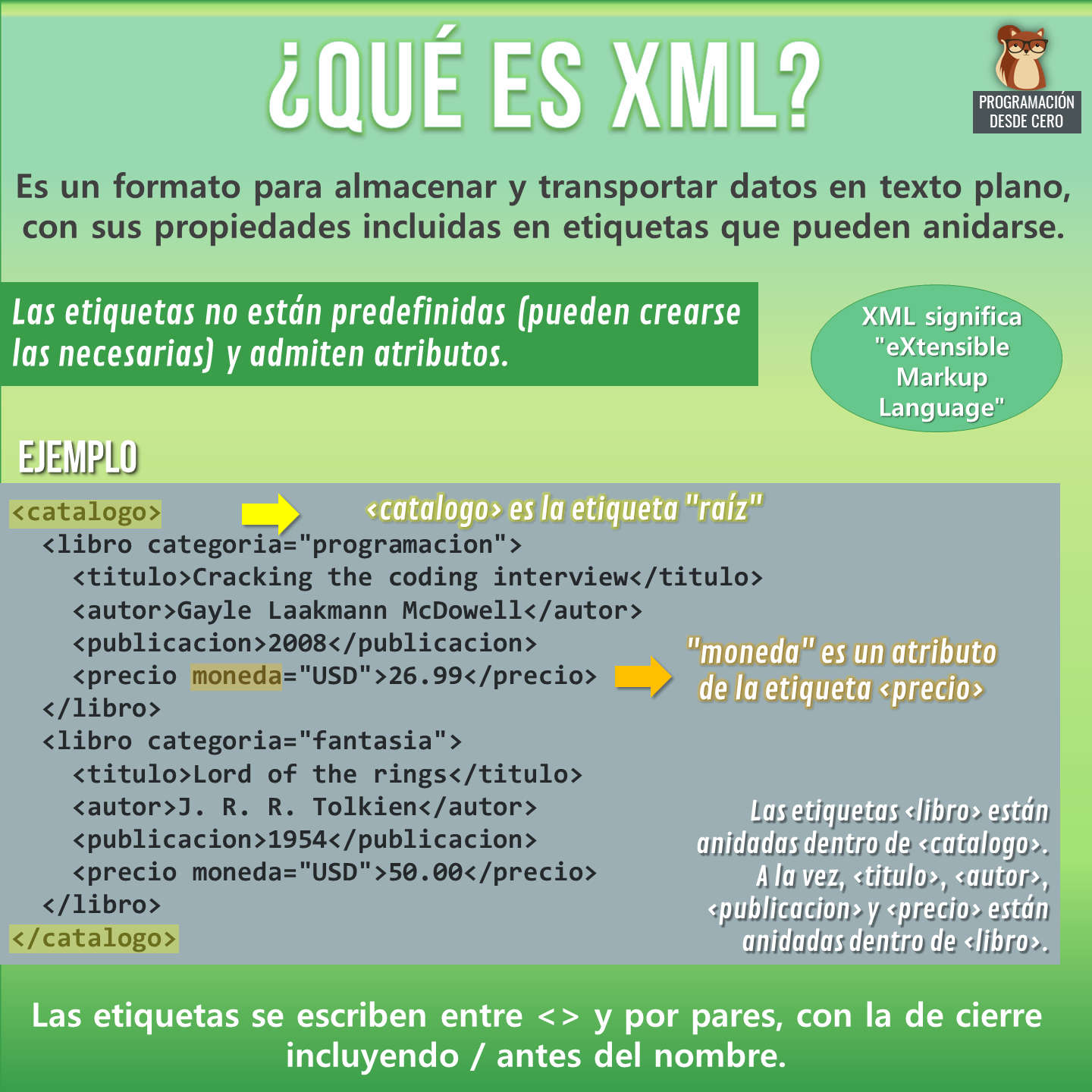 Representar Datos Con El Formato XML Programaci n Desde Cero